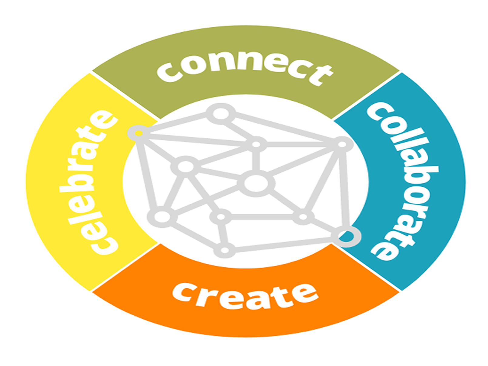 Future Shift central | Neighbourhood Network Hull